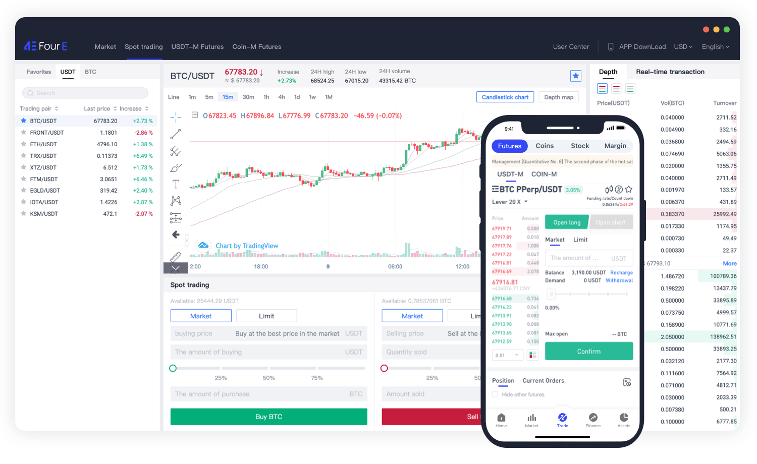 Global Leading Financial Asset Trading Platform | 4E